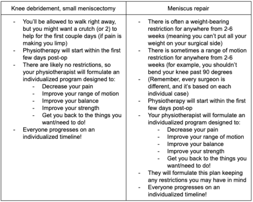 Meniscus Repair - Knee Scope Surgery For Degenerative Knee