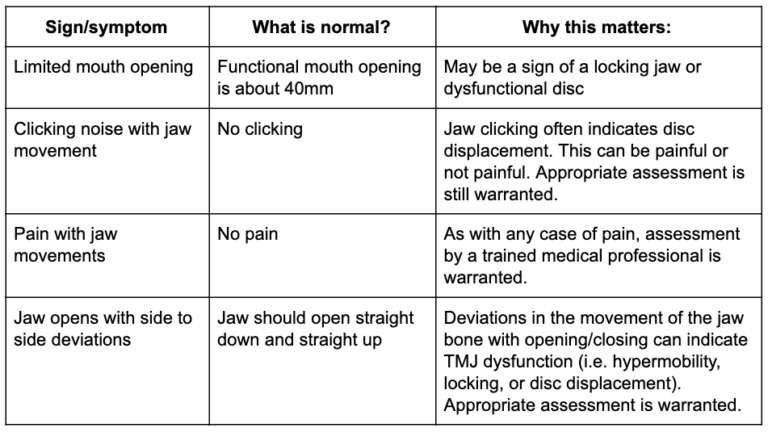 Can Physiotherapy Help TMJ? Treat TMJ Dysfuntion