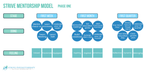 Strive Physiotherapy Careers : Physiotherapy Jobs Kitchener