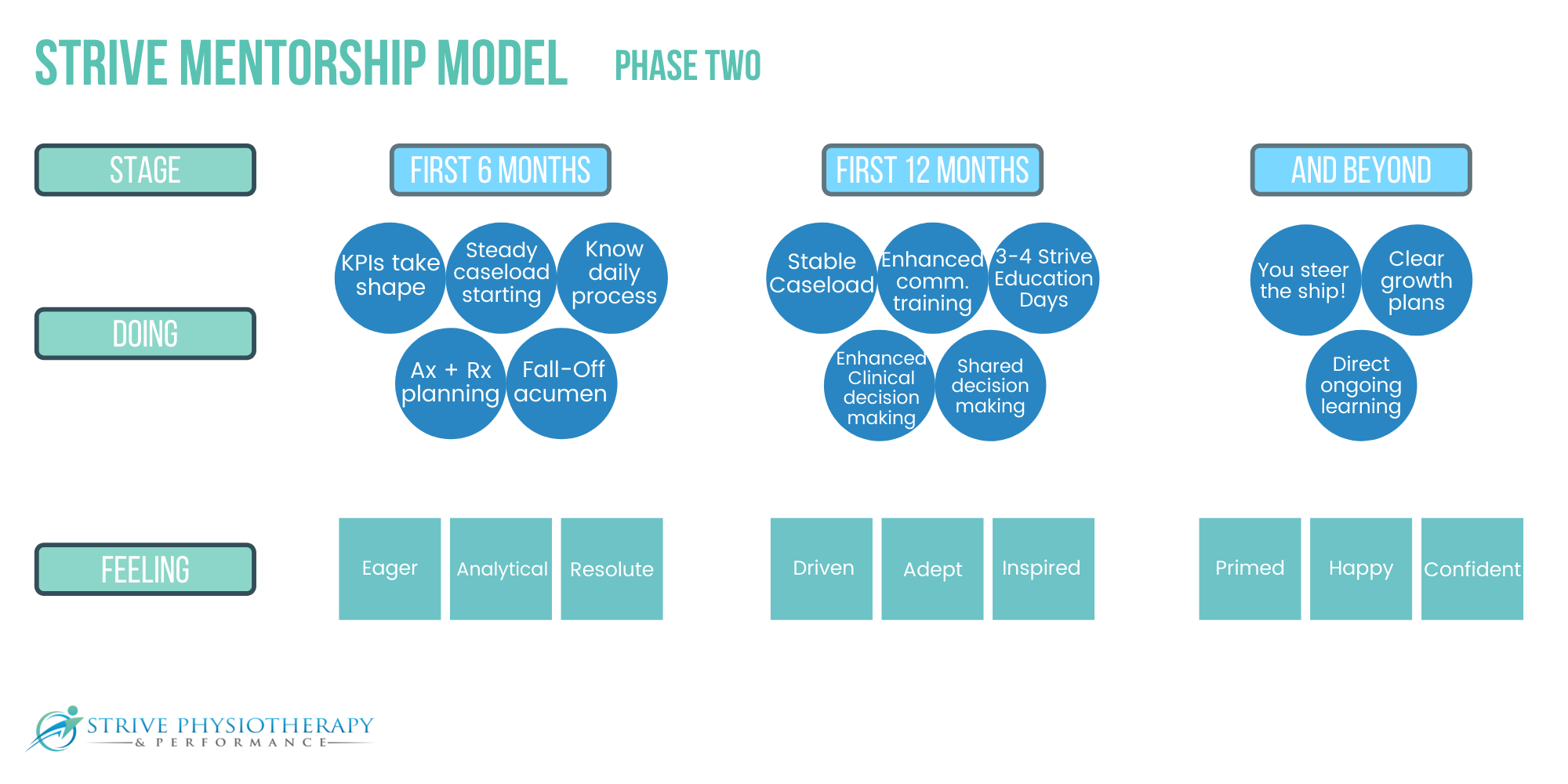 Strive Physiotherapy Careers : Physiotherapy Jobs Kitchener