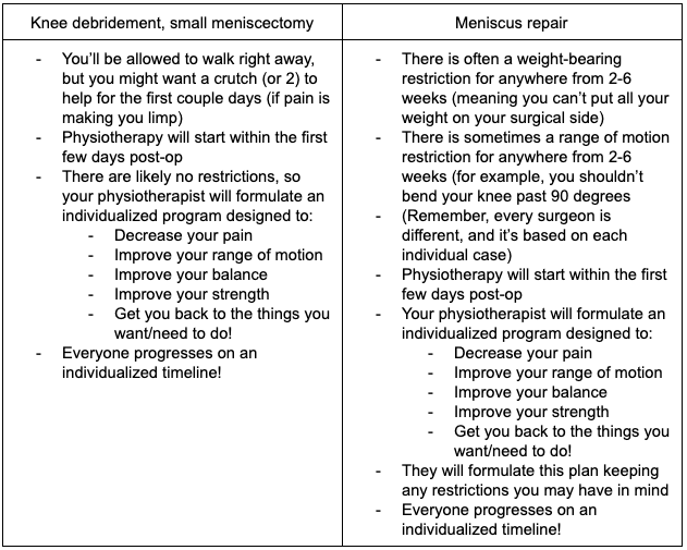 Meniscus Repair - Knee Scope Surgery For Degenerative Knee